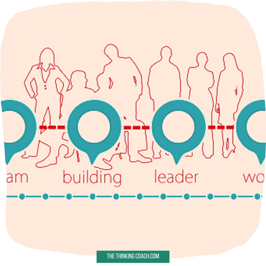 Redefining WhInvesting In Team Building Training Is The Best ROI With ...