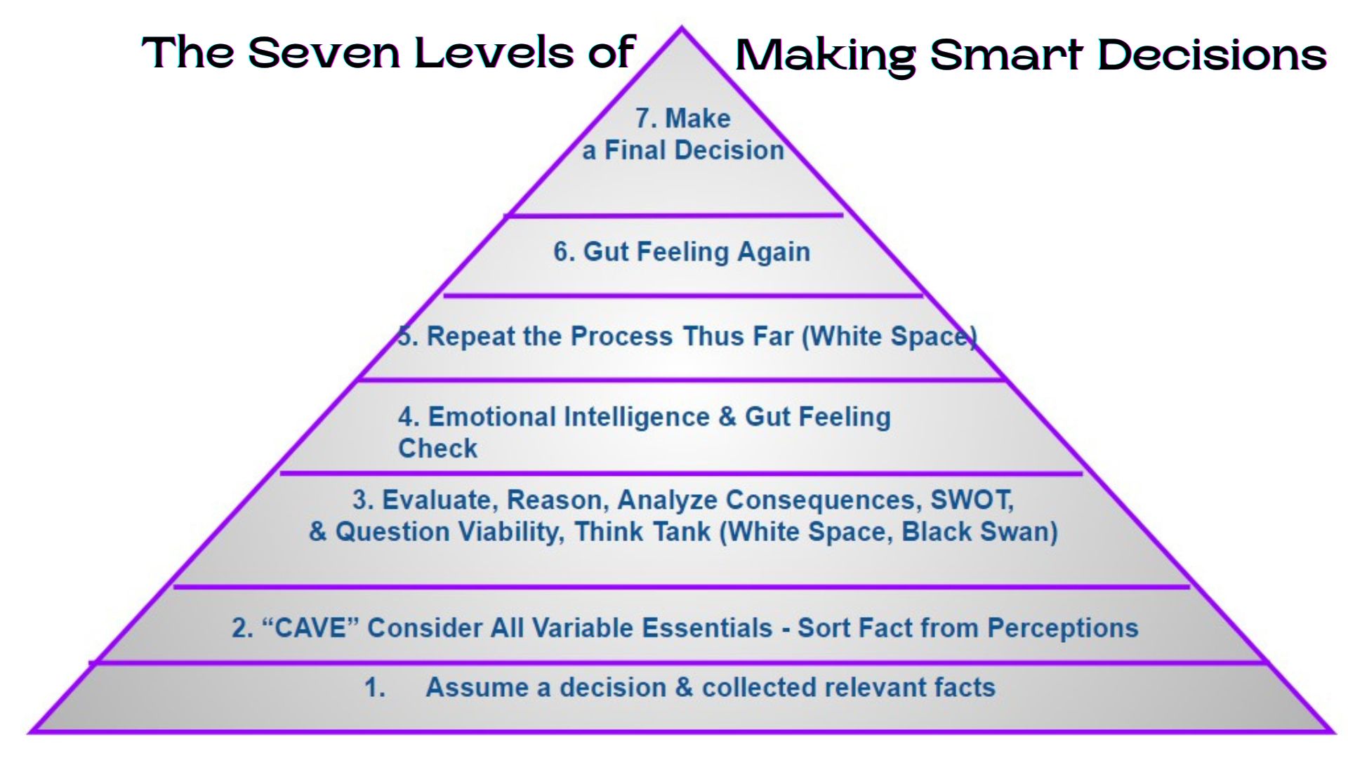 Decision Making - The Key to Change & Self Leadership - The Thinking Coach